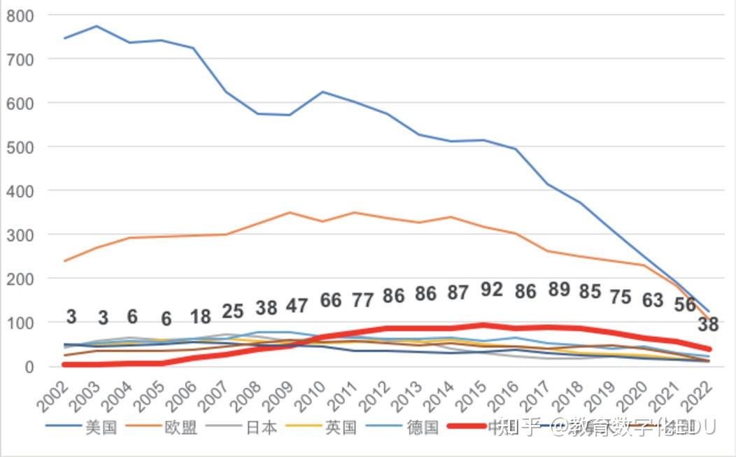 RFC最近二十年来的动向（2003-2023） - 知乎