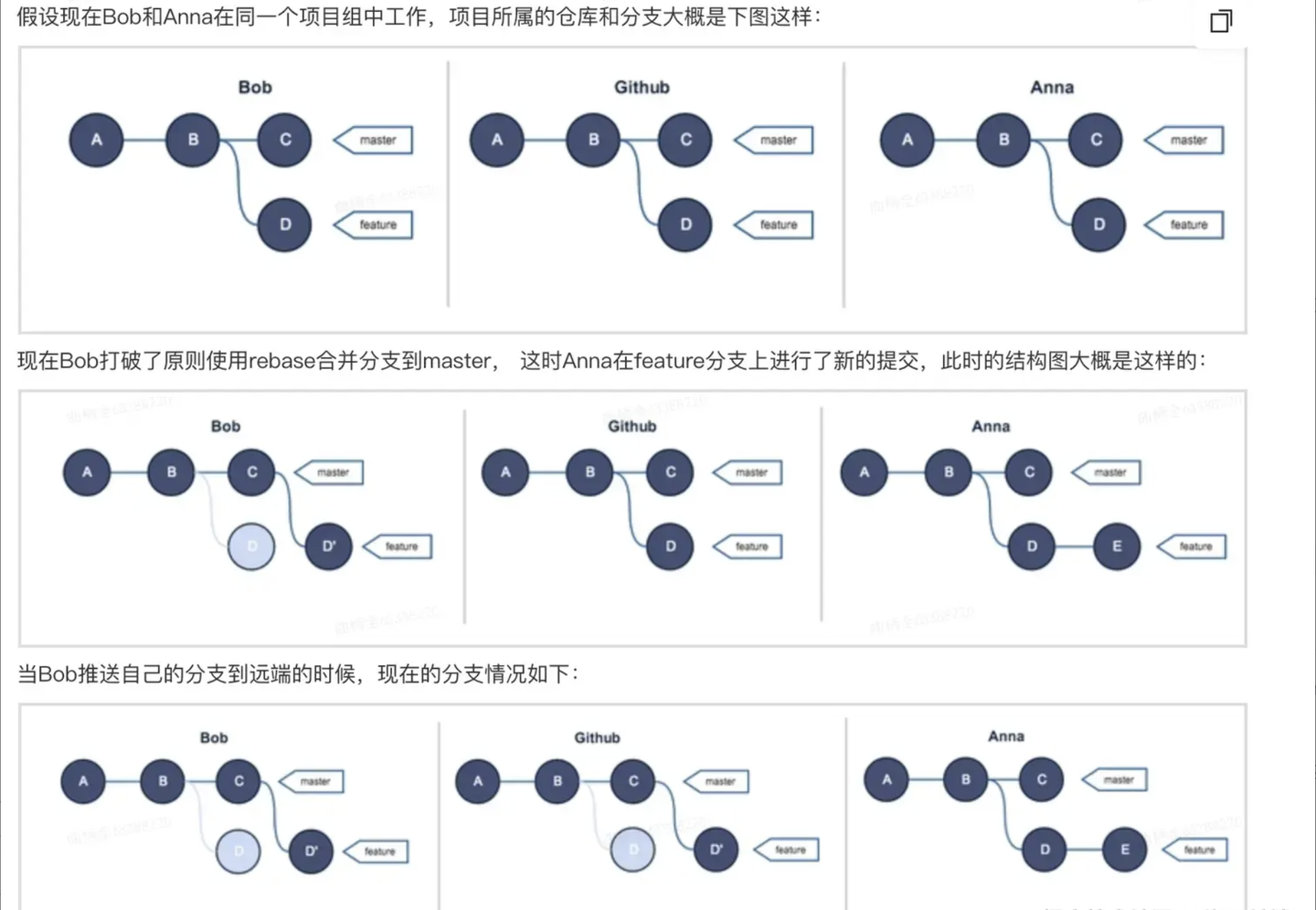 git合并分支的区别和使用场景git merge git rebase git cherry-pick - 知乎