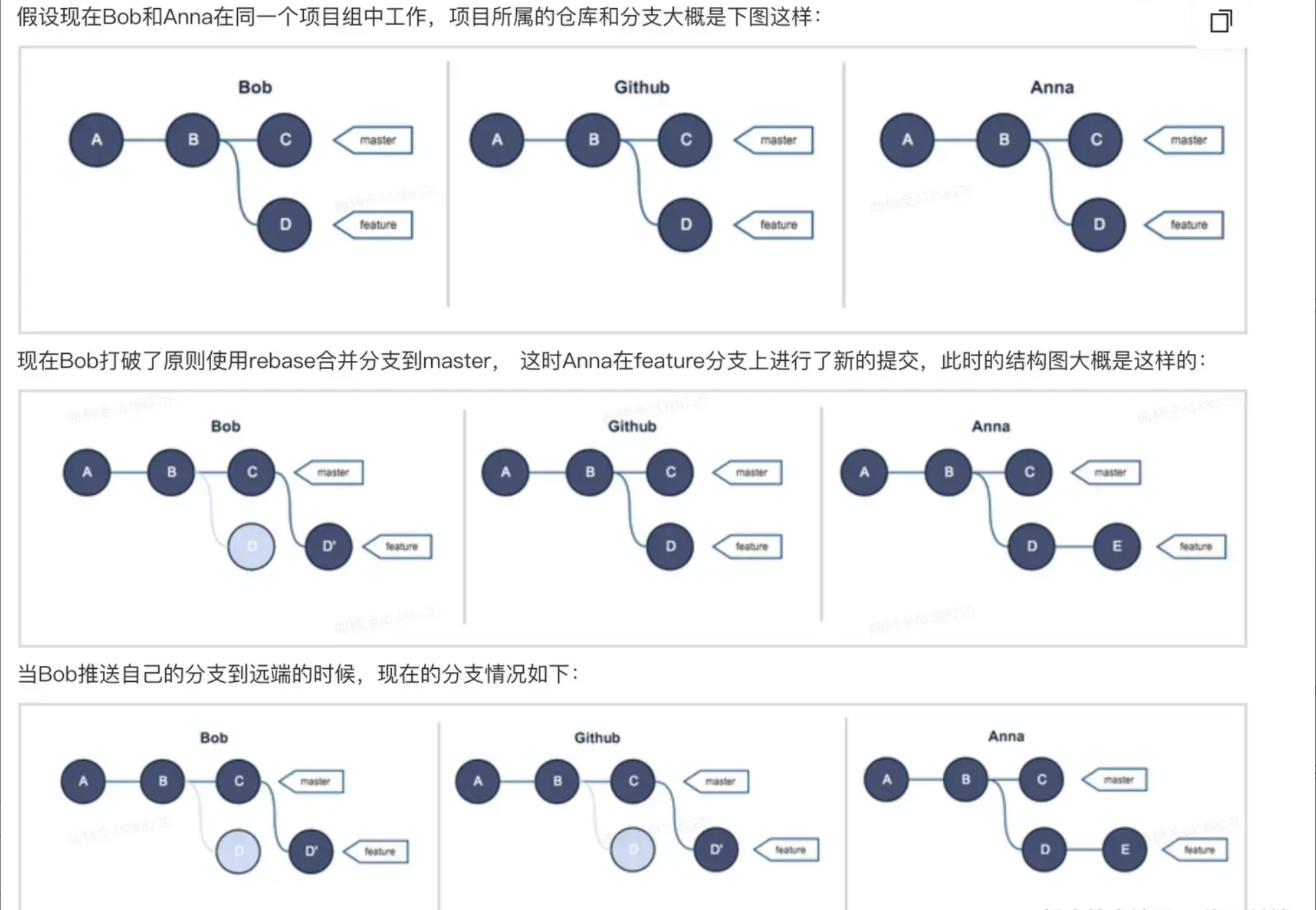 git合并分支的区别和使用场景git merge git rebase git cherry-pick - 知乎