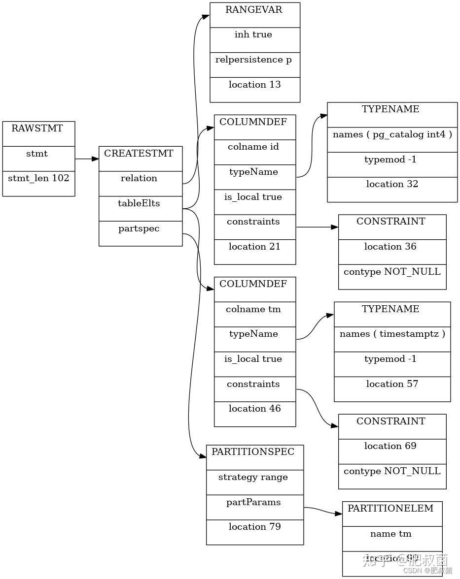 PostgreSQL数据库分区裁剪——enable_partition_pruning - 知乎