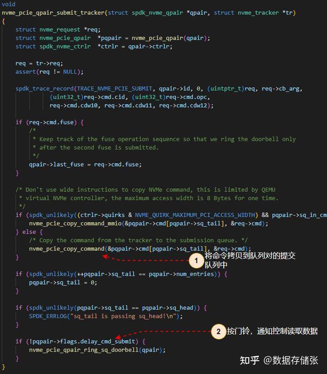 深入理解SPDK读写数据的过程，从应用到NVMe驱动 - 知乎