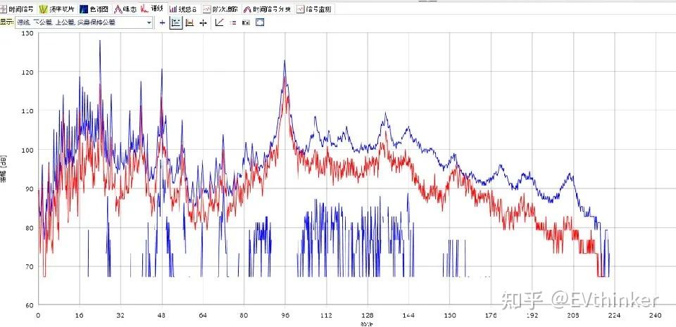 电驱动总成NVH EOL下线测试规范 - 知乎