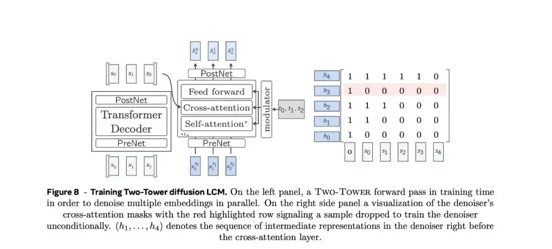 Tokenization，再见！Meta提出大概念模型LCM，1B模型干翻70B？ - 知乎