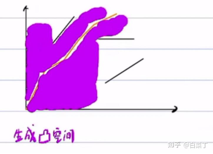 EMPlanner-速度规划 - 知乎