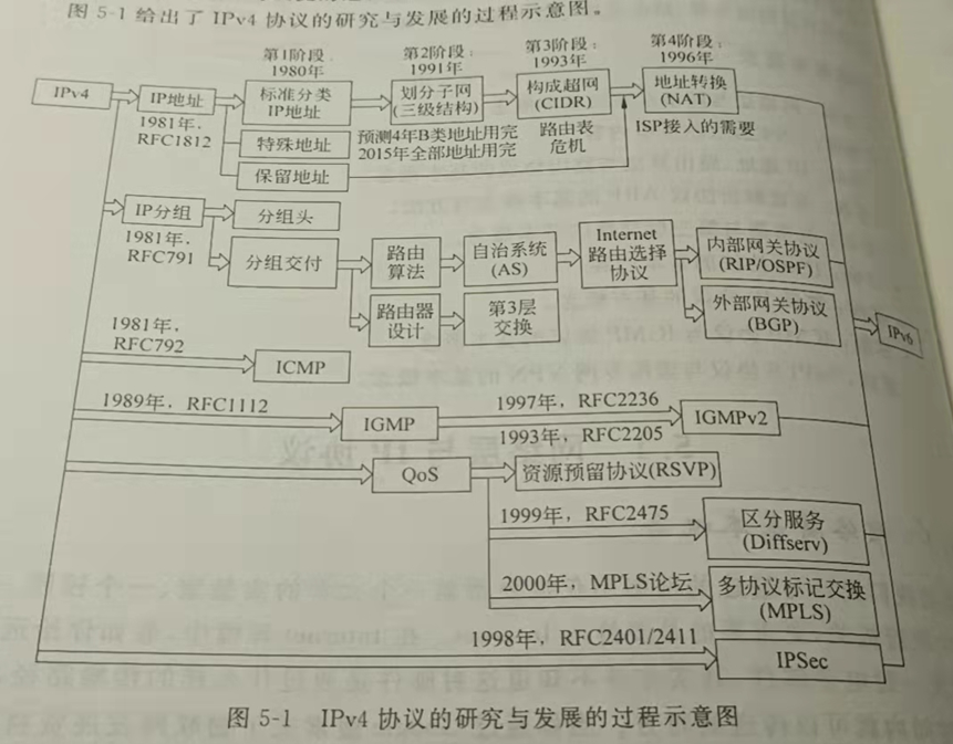 计算机网络知识点总结（八）IPv4协议基本原理详解 - 知乎
