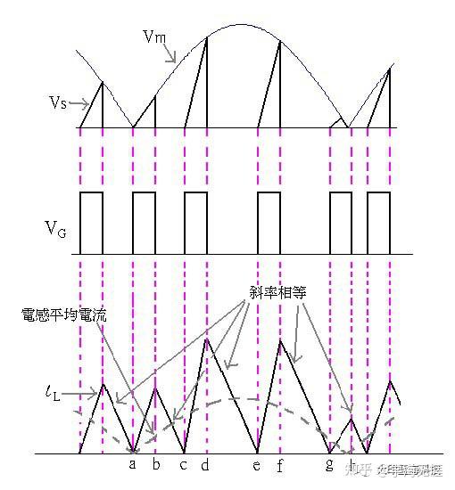 PFC电路功能及原理 - 知乎