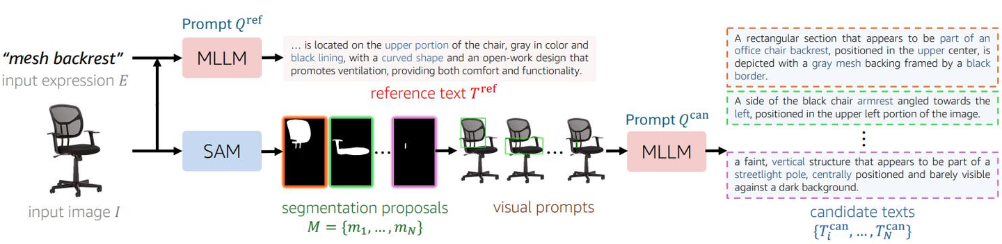 【论文梳理】Reasoning Segmentation - Image (2025.7) - 知乎