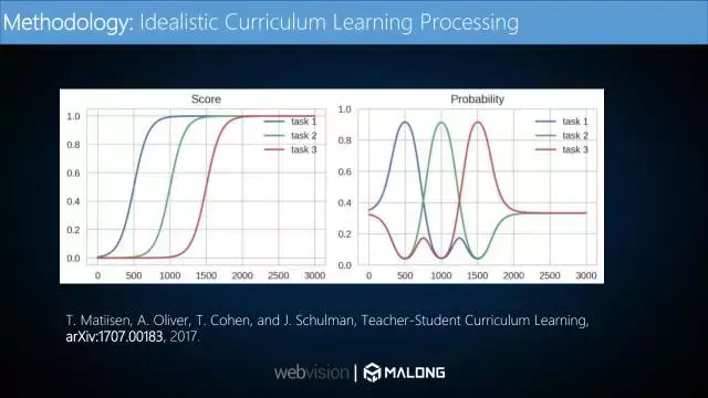 揭秘CVPR2017 WebVision图片分类竞赛冠军背后的技术 - 知乎