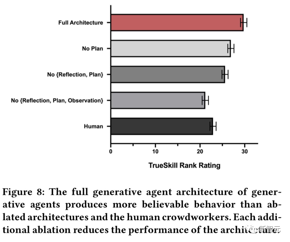 斯坦福论文《Generative Agents》用 AI 角色模拟人类行为，能带来哪些应用？ - 知乎
