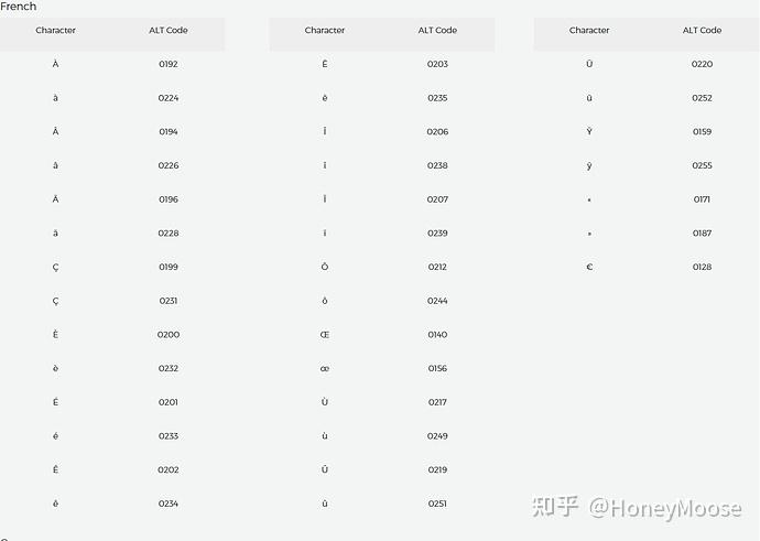 Caché/M 数据库上面的那个 é 怎么打 - 知乎