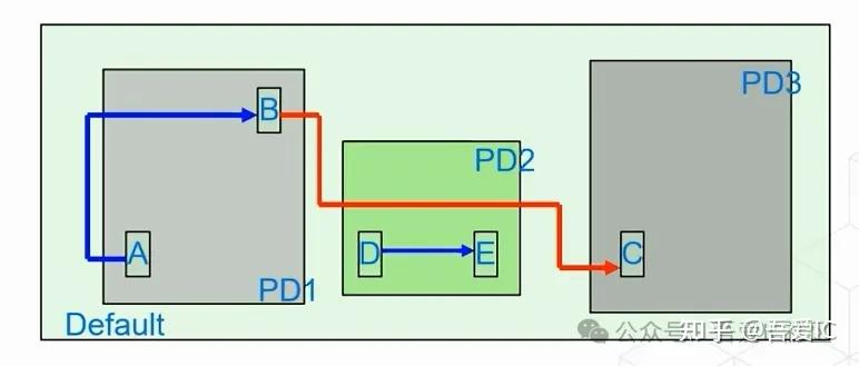 数字IC后端设计实现培训 | 低功耗设计upf实现中避免工具乱插Always On Buffer方法 - 知乎