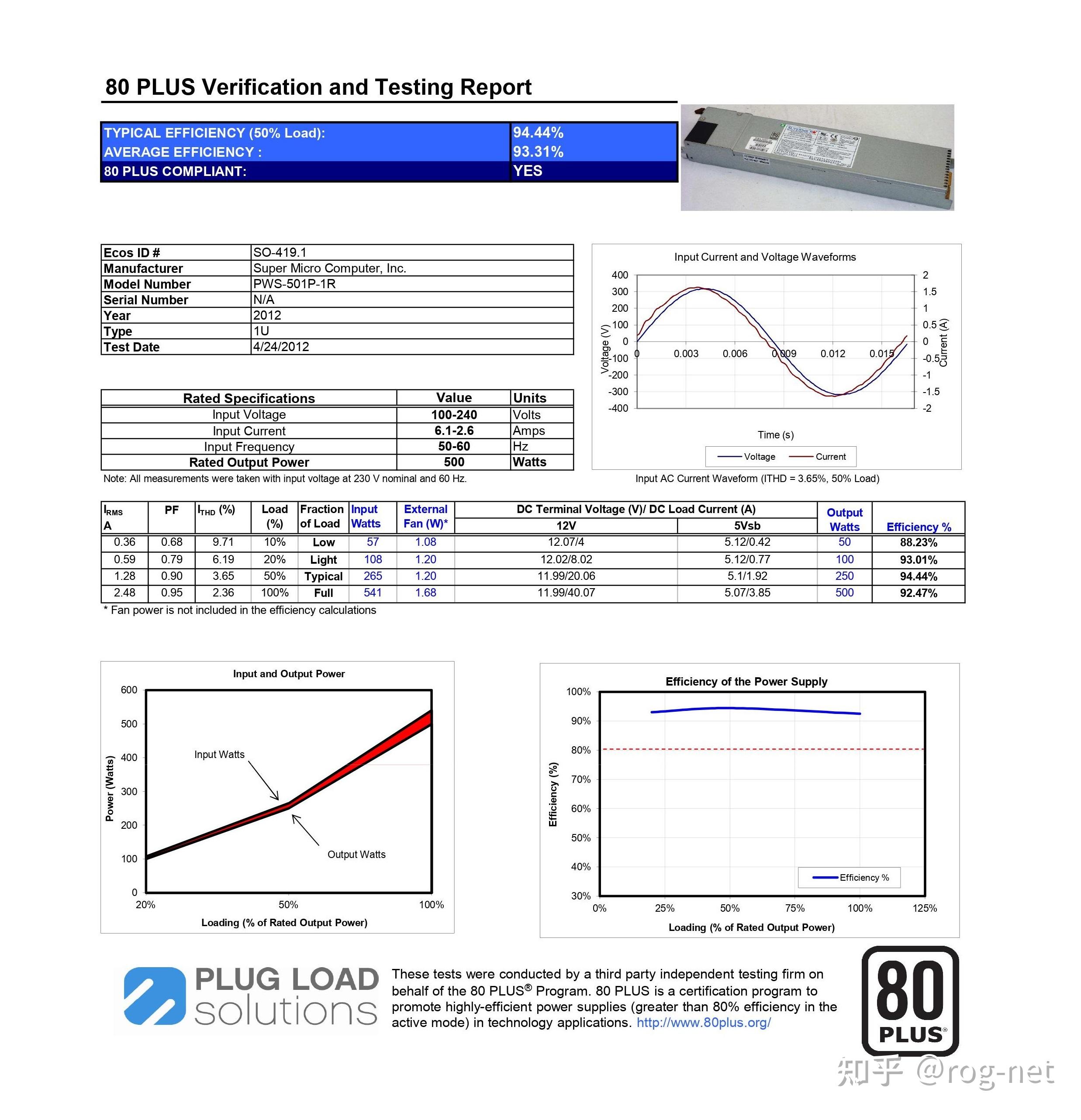 超微C612服务器测评 - 知乎