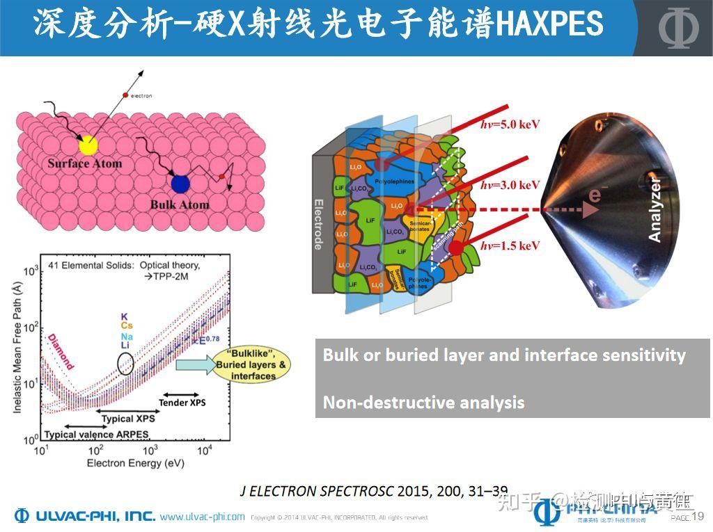 XPS基本原理、技术特点及应用知识点＆经典问答 - 知乎