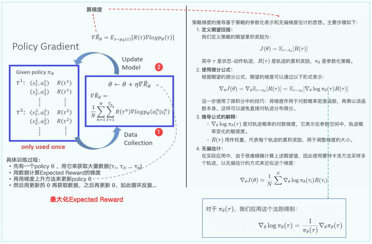 LLM强化学习算法演进之路：MC->TD->Q-Learning->DQN->PG->AC->TRPO->PPO->DPO->GRPO - 知乎