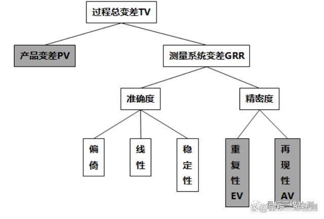 一文读懂MSA——测量系统分析 - 知乎