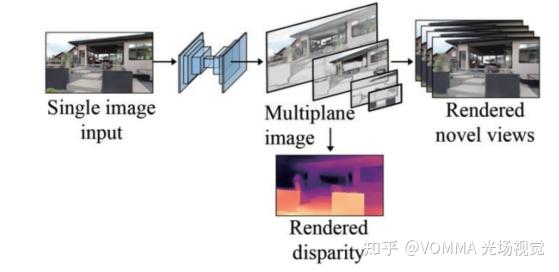 【前研】面向光场显示的虚拟视点生成技术进展 - 知乎