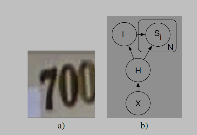 Multi-digit Number Recognition - 知乎