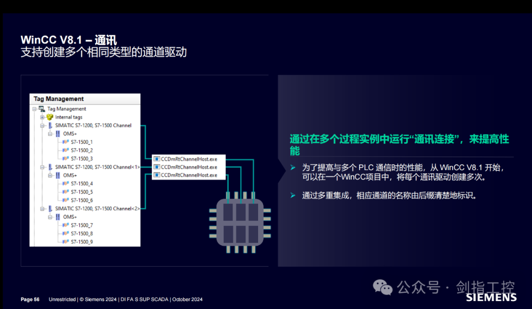 WinCC V8.1 新特性 - 知乎