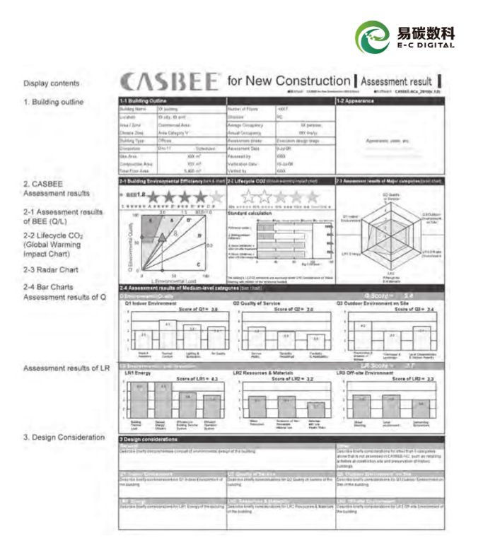 易碳大咖说 | 绿色建筑认证体系中的LCA与EPD要求解读（三）——日本CASBEE篇 - 知乎