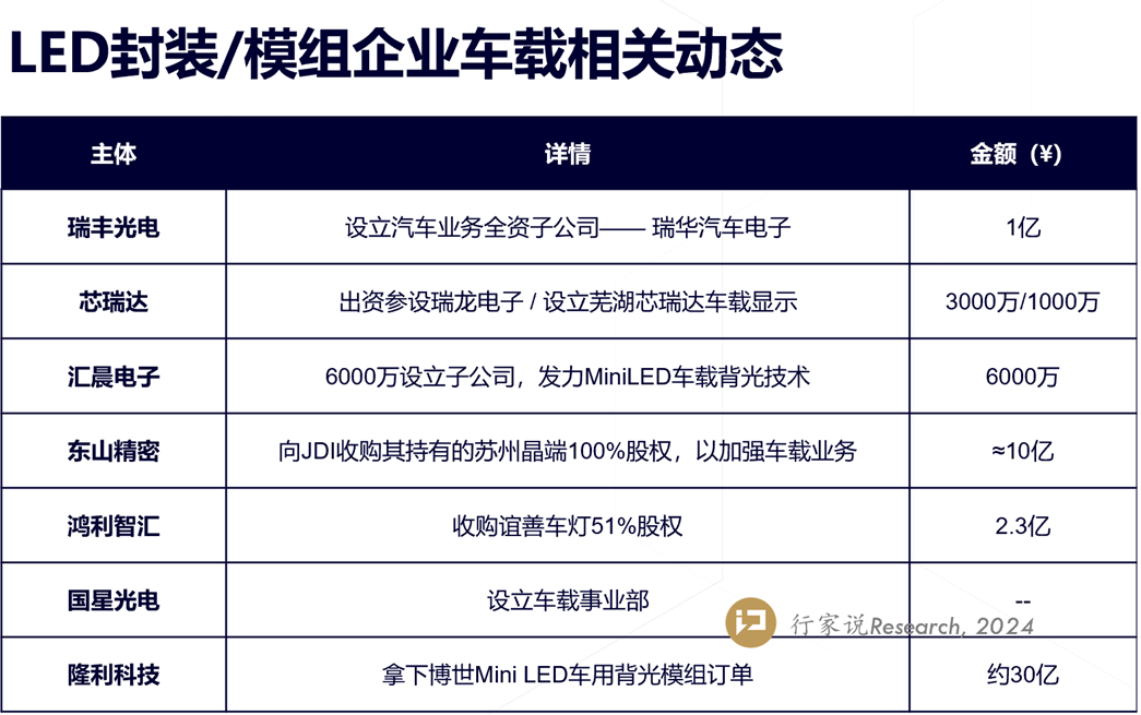 小米SU7 Mini LED中控屏细节曝光 - 知乎