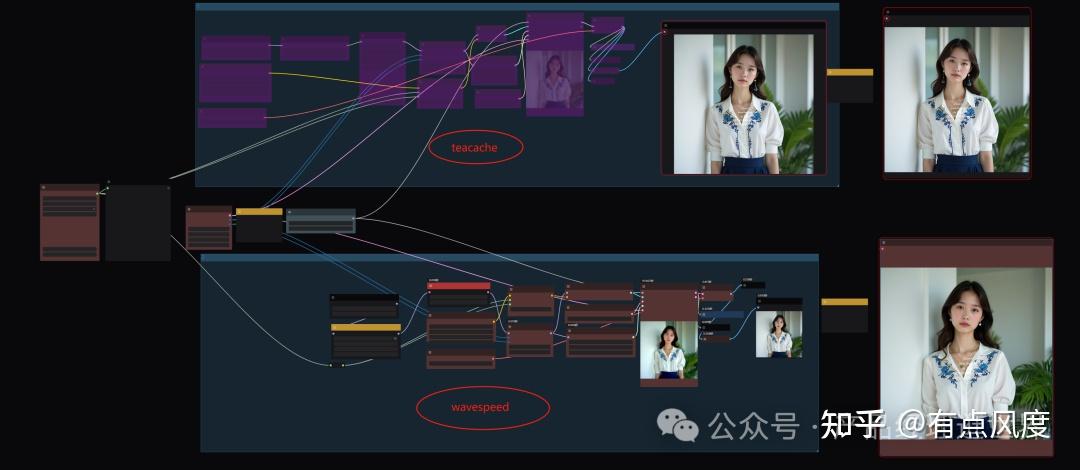 【closerAI ComfyUI】太牛逼了！wavespeed延续“加速”赛道高潮！一体化的推理优化解决方案，通用，灵活，快速 - 知乎
