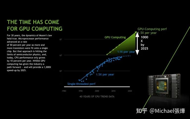 NVIDIA Tensor Core 架构演进：从Volta到Blackwell - 知乎