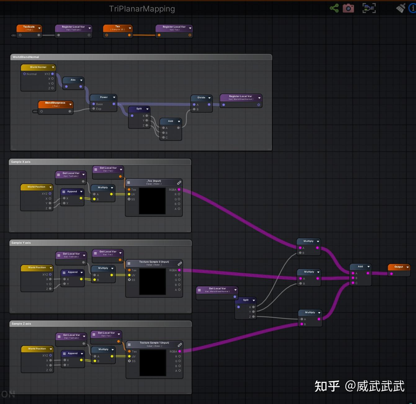 URP-Shader案例五：TriPlanar Mapping - 知乎