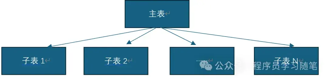 PostgreSQL技术内幕17：PG分区表 - 知乎