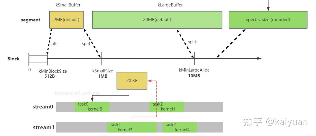 PyTorch显存管理介绍与源码解析（三） - 知乎
