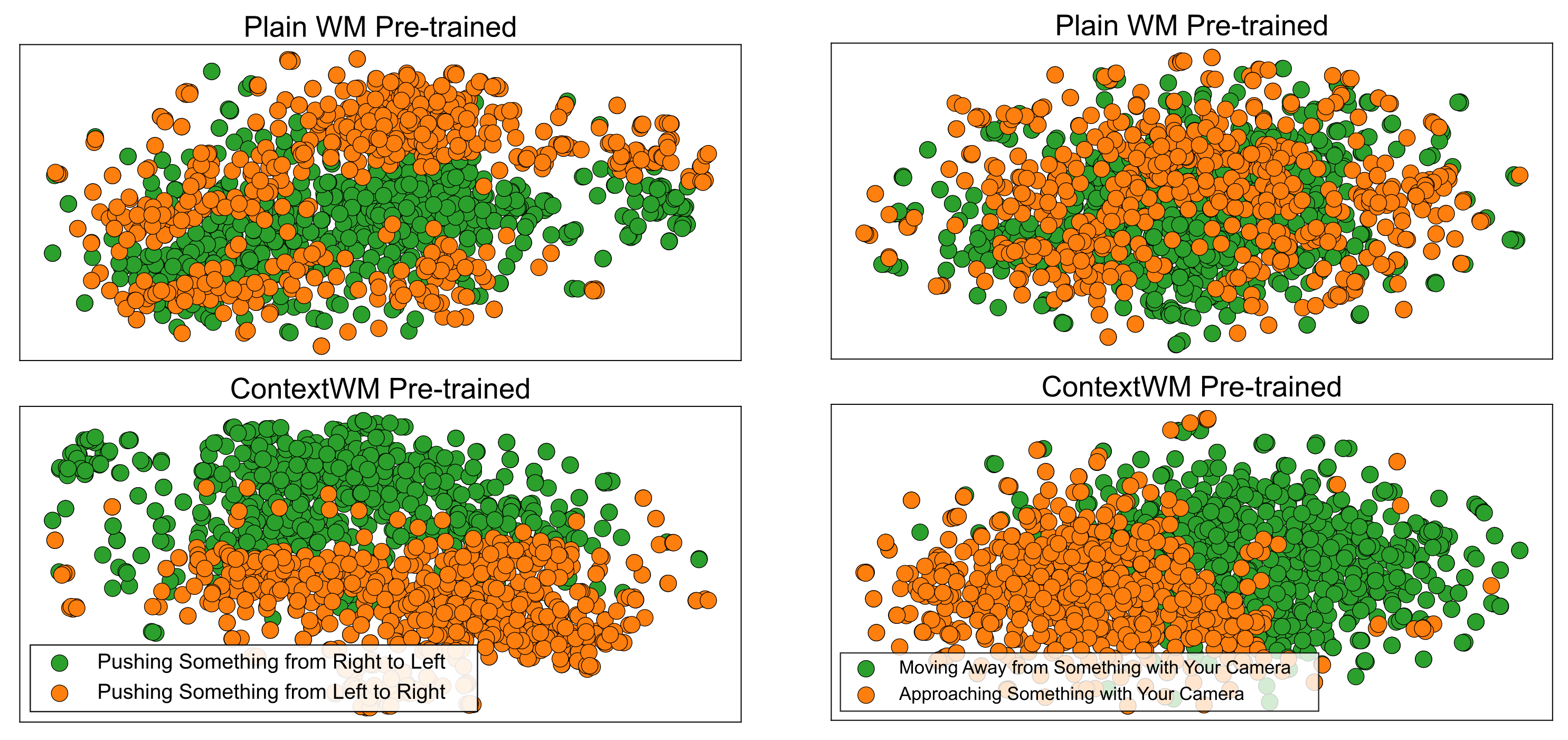 NeurIPS 2023 | ContextWM: 解锁世界模型的现实场景视频预训练 - 知乎