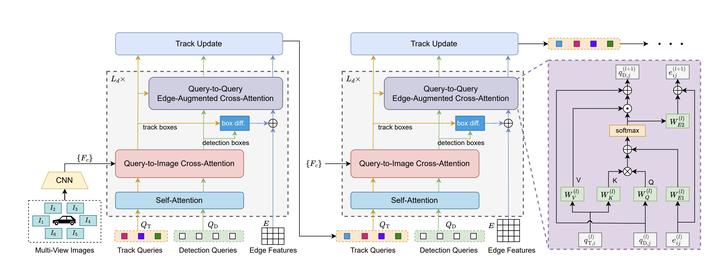 ADA-Track Explained - 知乎