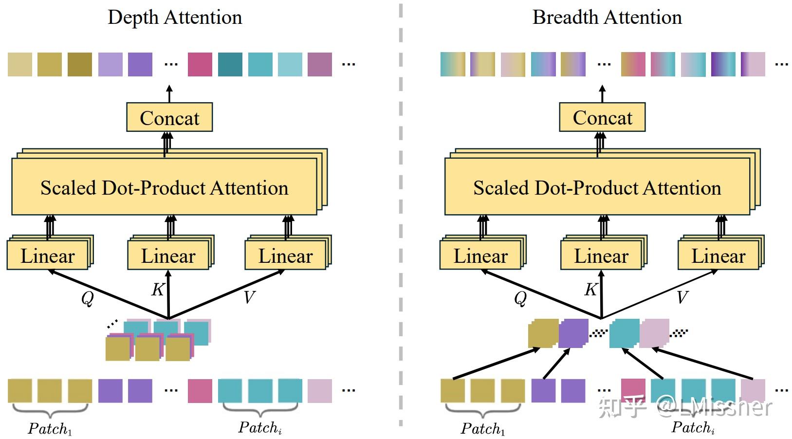 【KDD 2025 PatchSTG】Efficient Large-Scale Traffic Forecasting with Transformers - 知乎