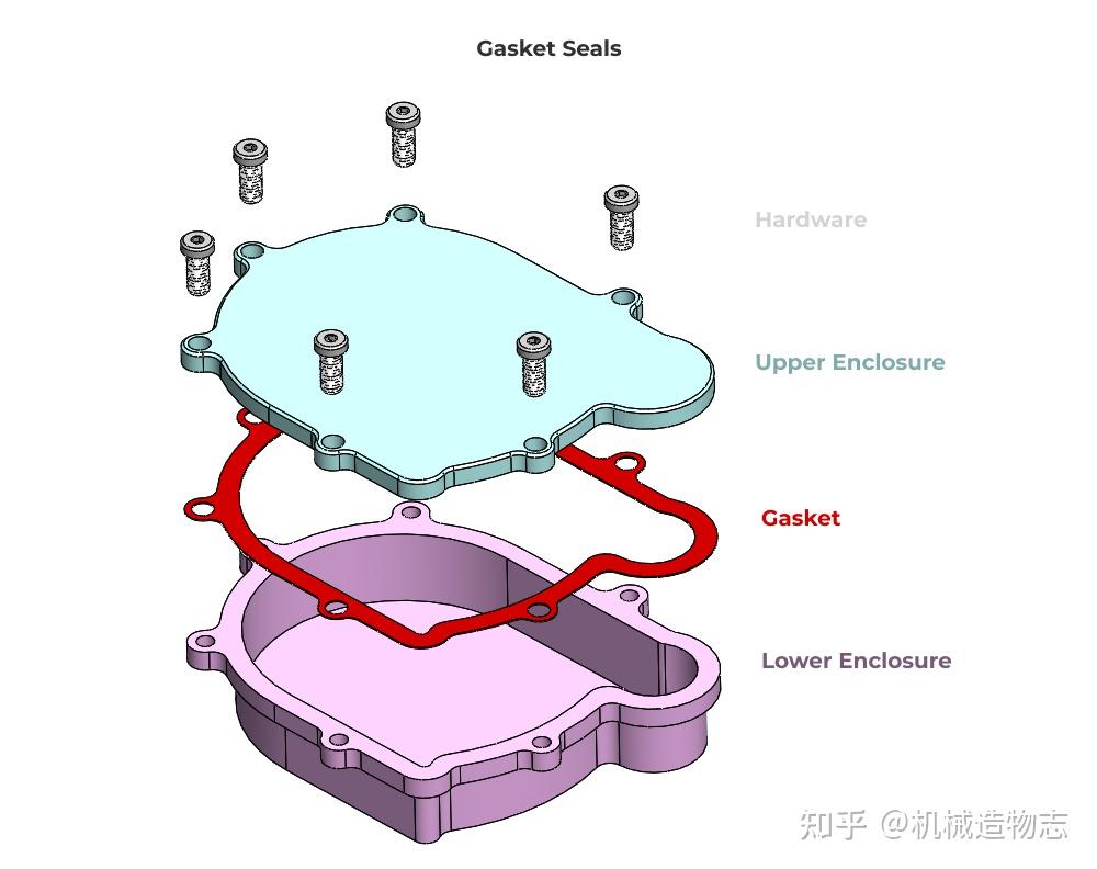 如何设计防水产品 - 知乎