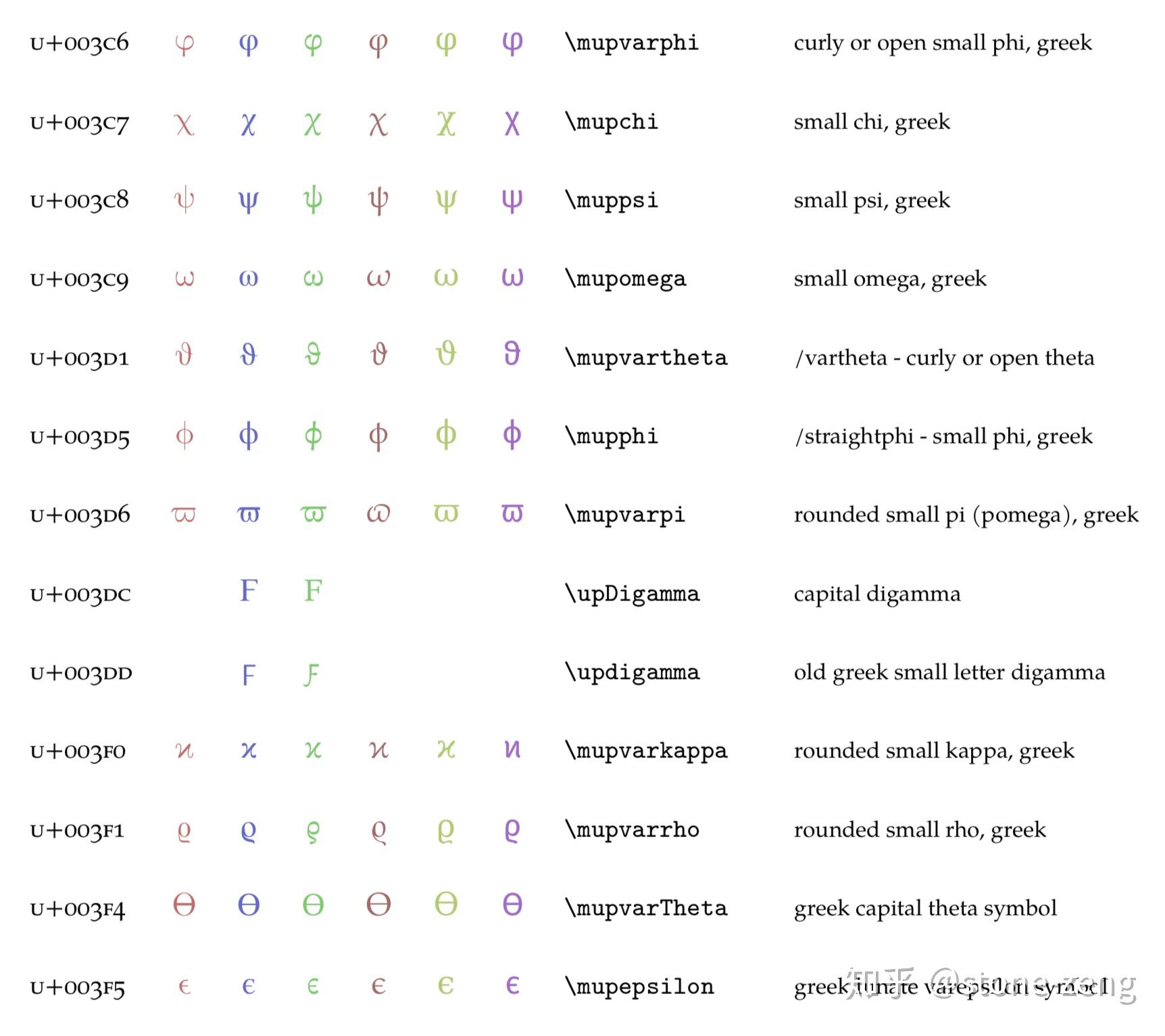 \varphi与\phi有什么区别吗？ - 知乎