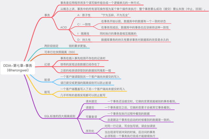 《数据密集型应用系统设计》 读书笔记 07：事务 - 知乎