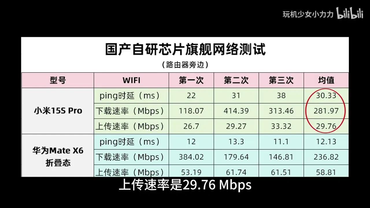 国产自研芯片全面PK！华为麒麟9020和小米玄戒O1谁更强 - 知乎