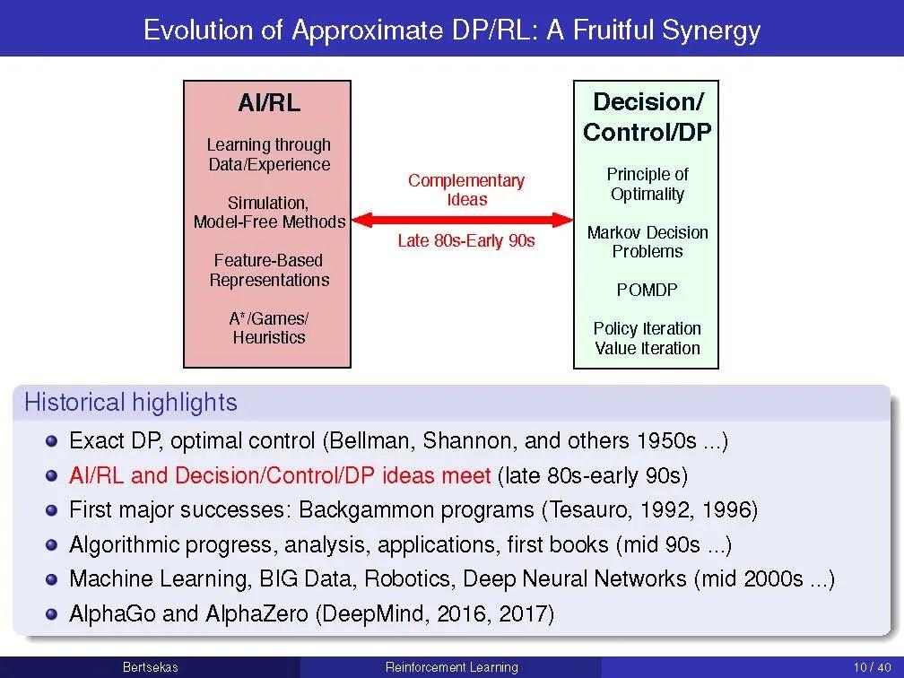 MIT科学家Dimitri P. Bertsekas最新《强化学习与最优控制》2022ASU课程，(附书稿PDF&讲义) - 知乎