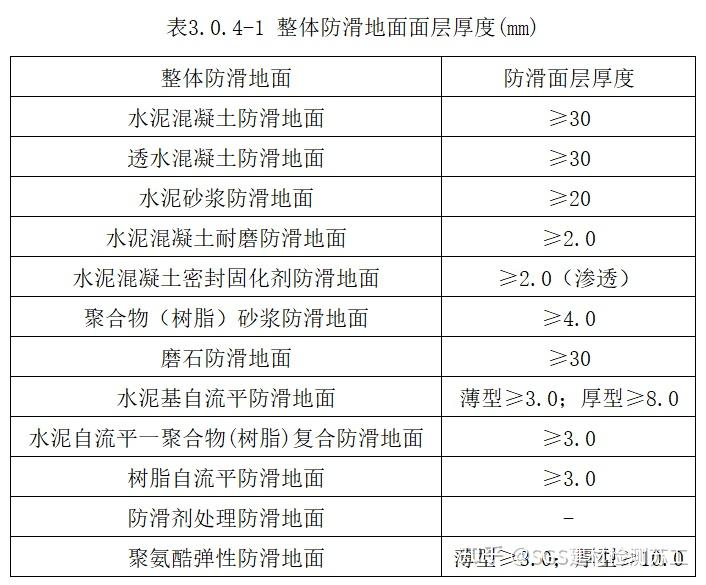 JGJ/T 331 建筑地面工程防滑技术规程 - 知乎
