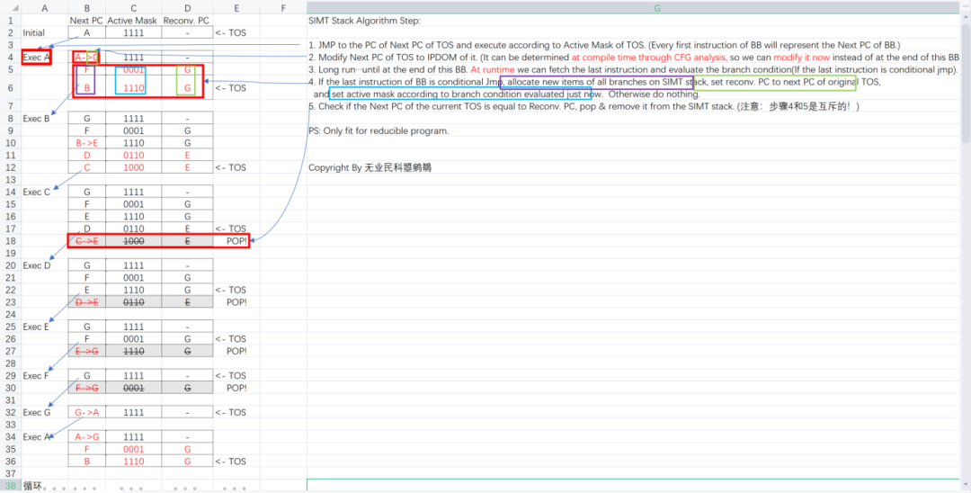GPGPU的SIMT Stack机制是什么？ - 知乎