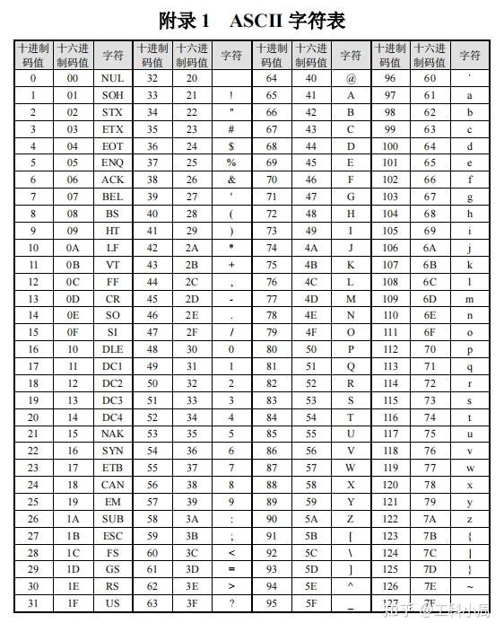 ASCII 码学习笔记：从零开始，轻松掌握字符编码的奥秘 - 知乎