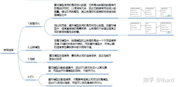 最全mysql查询性能优化总结（超详细） 知乎 