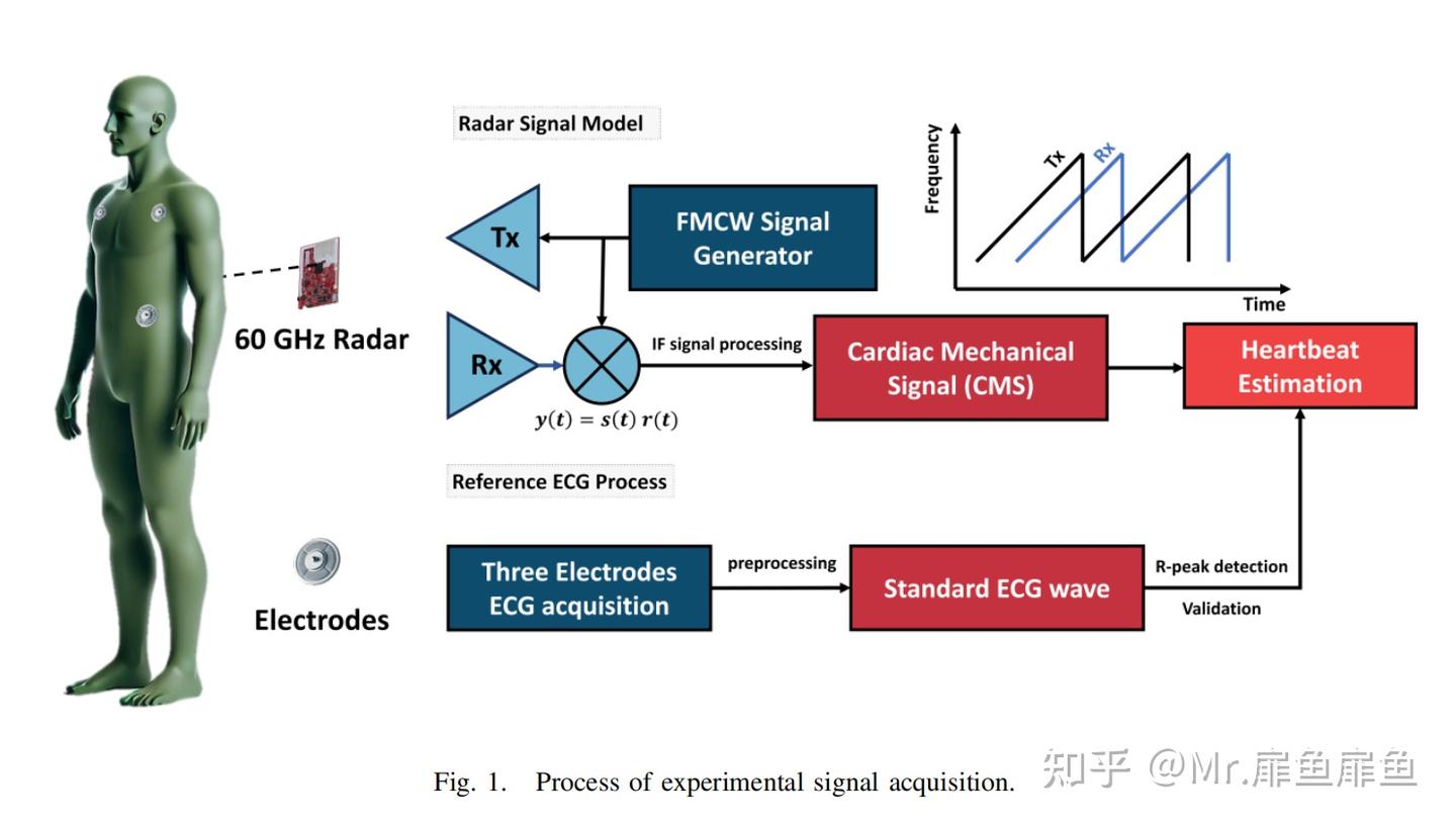 一个用于 TI mmWave 心跳数据的一站式 Matlab 预处理工具箱（含 EEMD） - 知乎