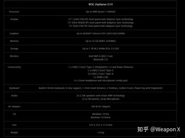 如何评价玩家国度ROG新发布的幻14/g14？