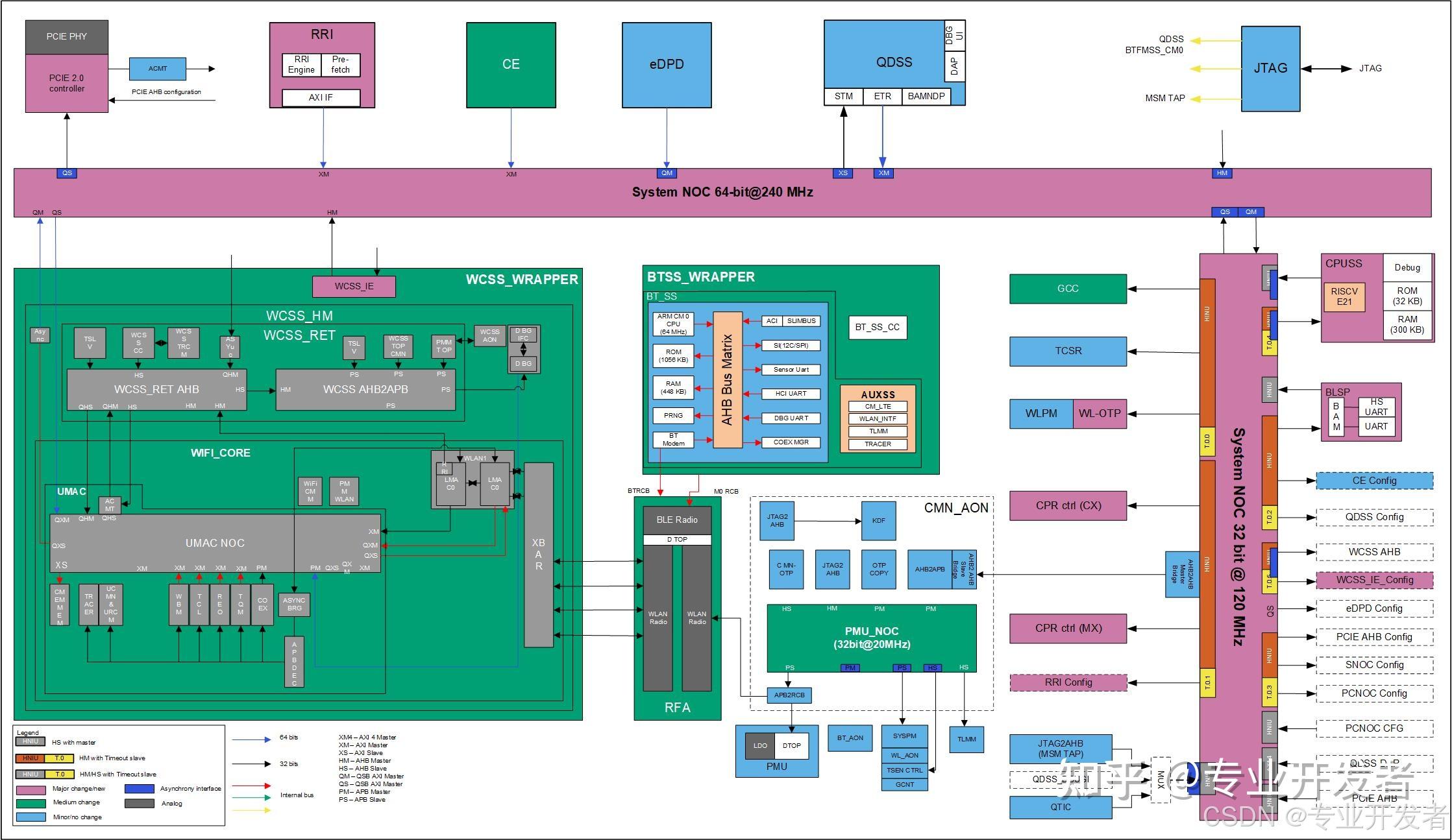 高通平台-- Qualcomm Linux Wi-Fi深入研究(适合对WIFI整体架构清楚的工程师) - 知乎