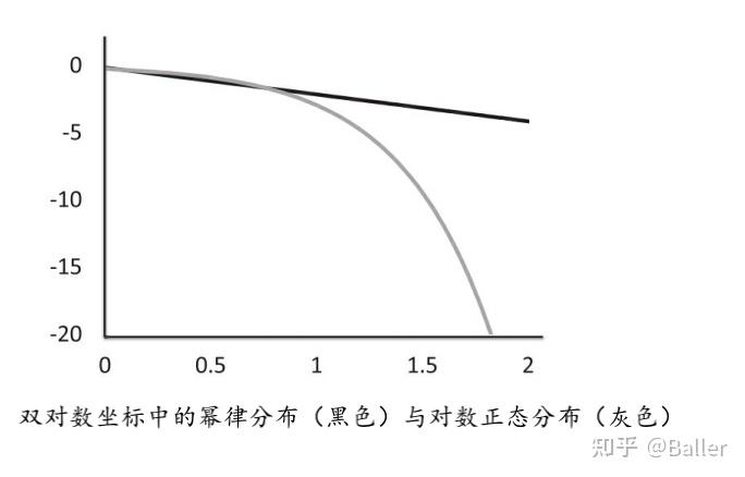 模型2:幂律分布（The Model Thinker 3） - 知乎