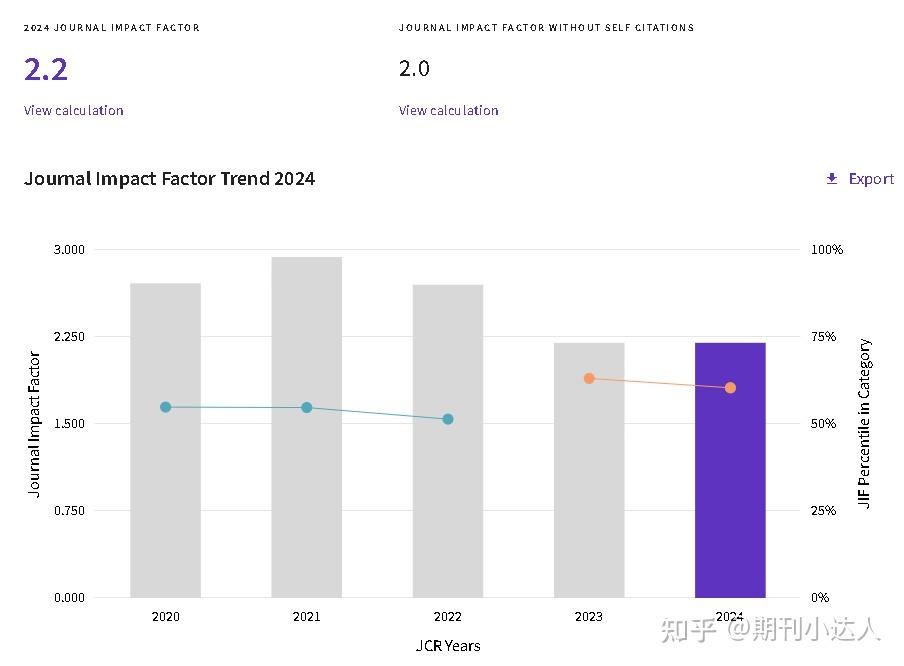 亚洲TOP1的多学科期刊？Symmetry-Basel的惊人发文数据 - 知乎