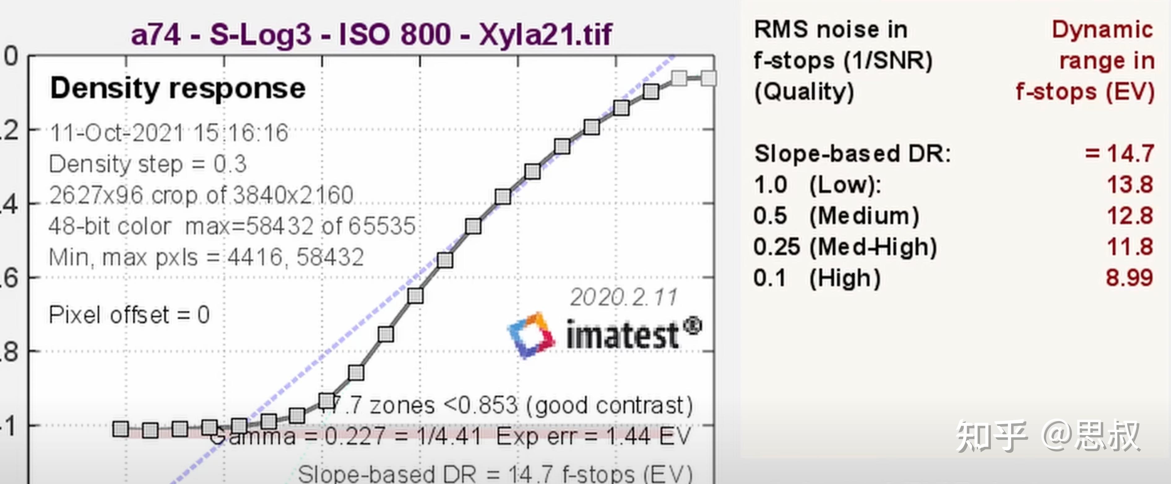 佳能R6II的前照CMOS和A7M4的背照式CMOS差距很大吗？ - 知乎