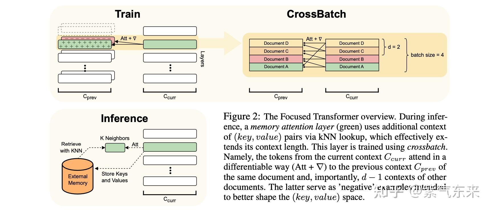 LLM(23)：LLM 中的长文本问题 - 知乎