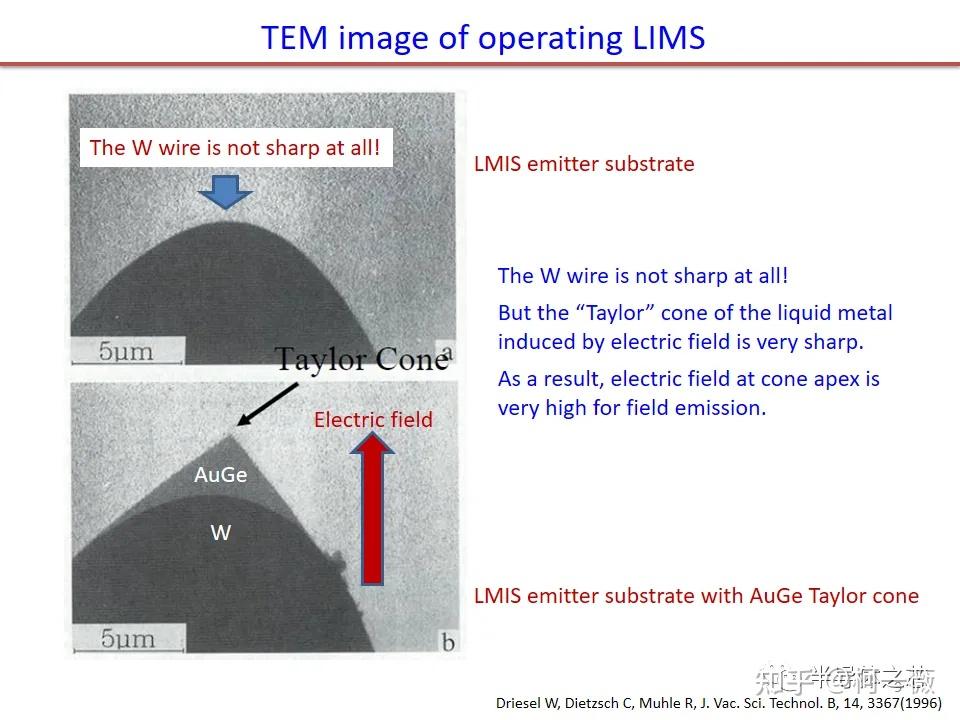 SPM / SEM / TEM / FIB这四种显微镜的区别是什么？ - 知乎