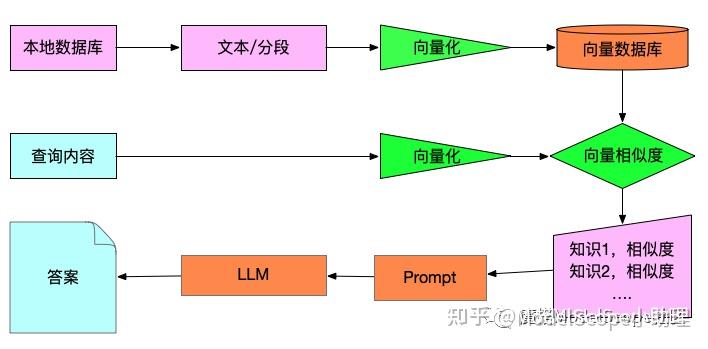 30分钟，通过modelscope平台和开源llm打造个人知识库 Qa Bot 知乎